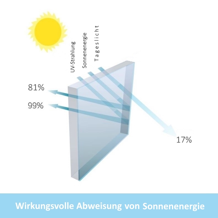 Sun control film 220 K Xtra for synthetic glass